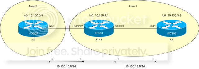 IS-IS Multi Area | knowtoshare