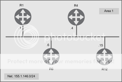 OSPF – Broadcast Multi Access Network | knowtoshare