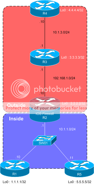 Configure zone base policy firewall feature on IOS | knowtoshare